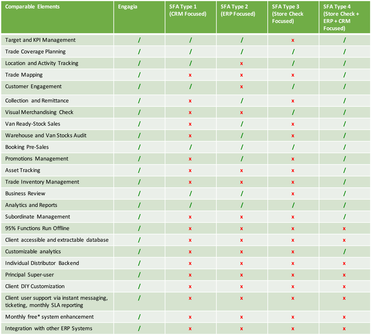 Our Product – Engagia